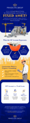Is A Construction in Progress Account a Fixed Asset? | Prince CPA Group